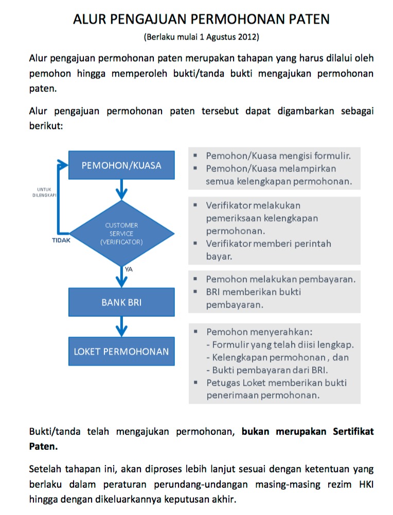 Formulir : Daftar Hak Paten 2021 – LPPM UNJANI